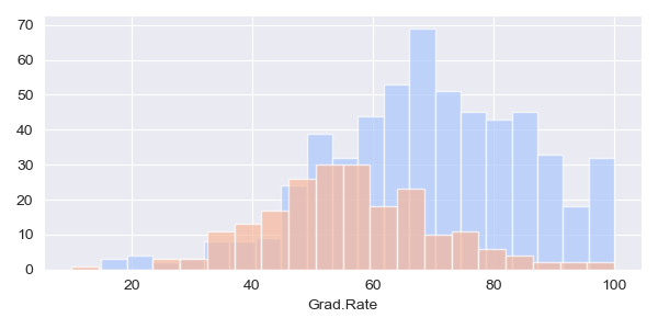 K Means Clustering Project on University Data – Damian Wong
